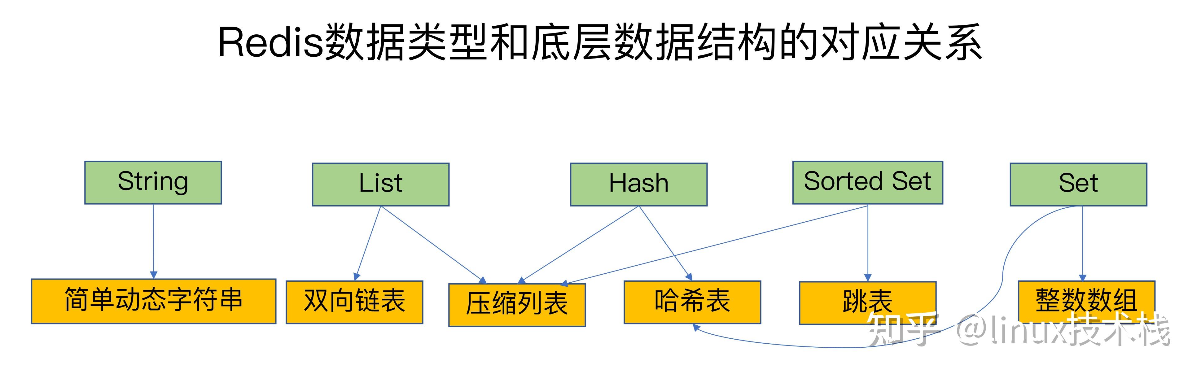 Redis 如何保证高效的查询效率 - 知乎