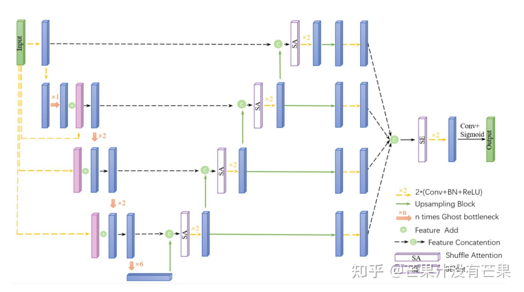 国庆假期看了一系列图像分割Unet、DeepLabv3+改进期刊论文，总结了一些改进创新的技巧 - 知乎