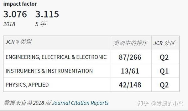 IEEE Sensors Journal - 知乎