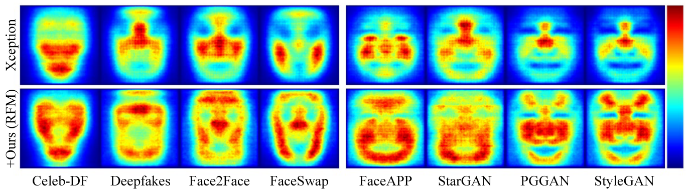 论文阅读（10）Representative Forgery Mining for Fake Face Detection - 知乎