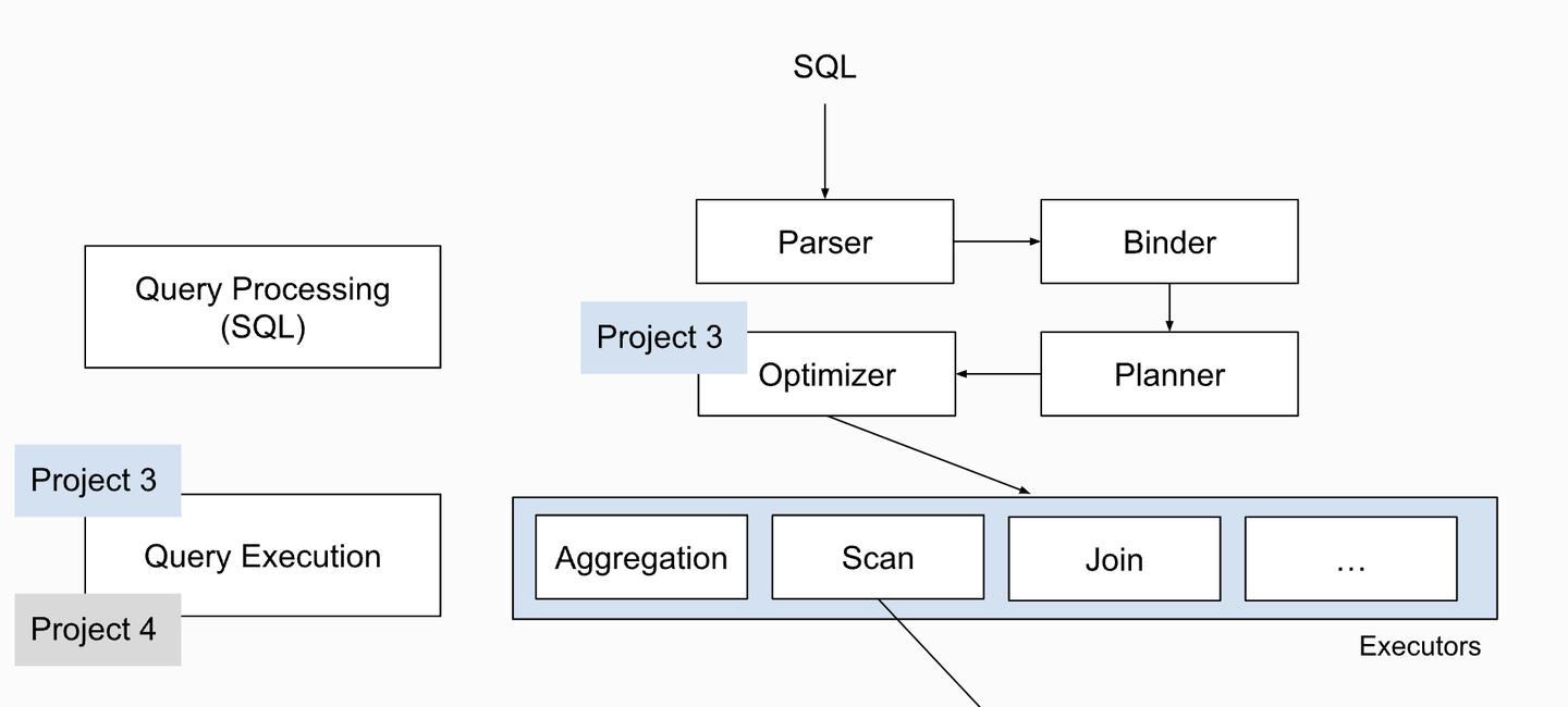 CMU 15-445 2022 Project 3 Query Execution - 知乎