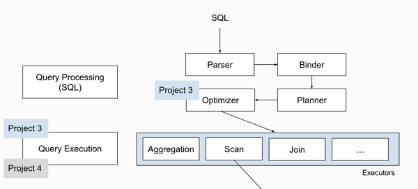 CMU 15-445 2022 Project 3 Query Execution - 知乎
