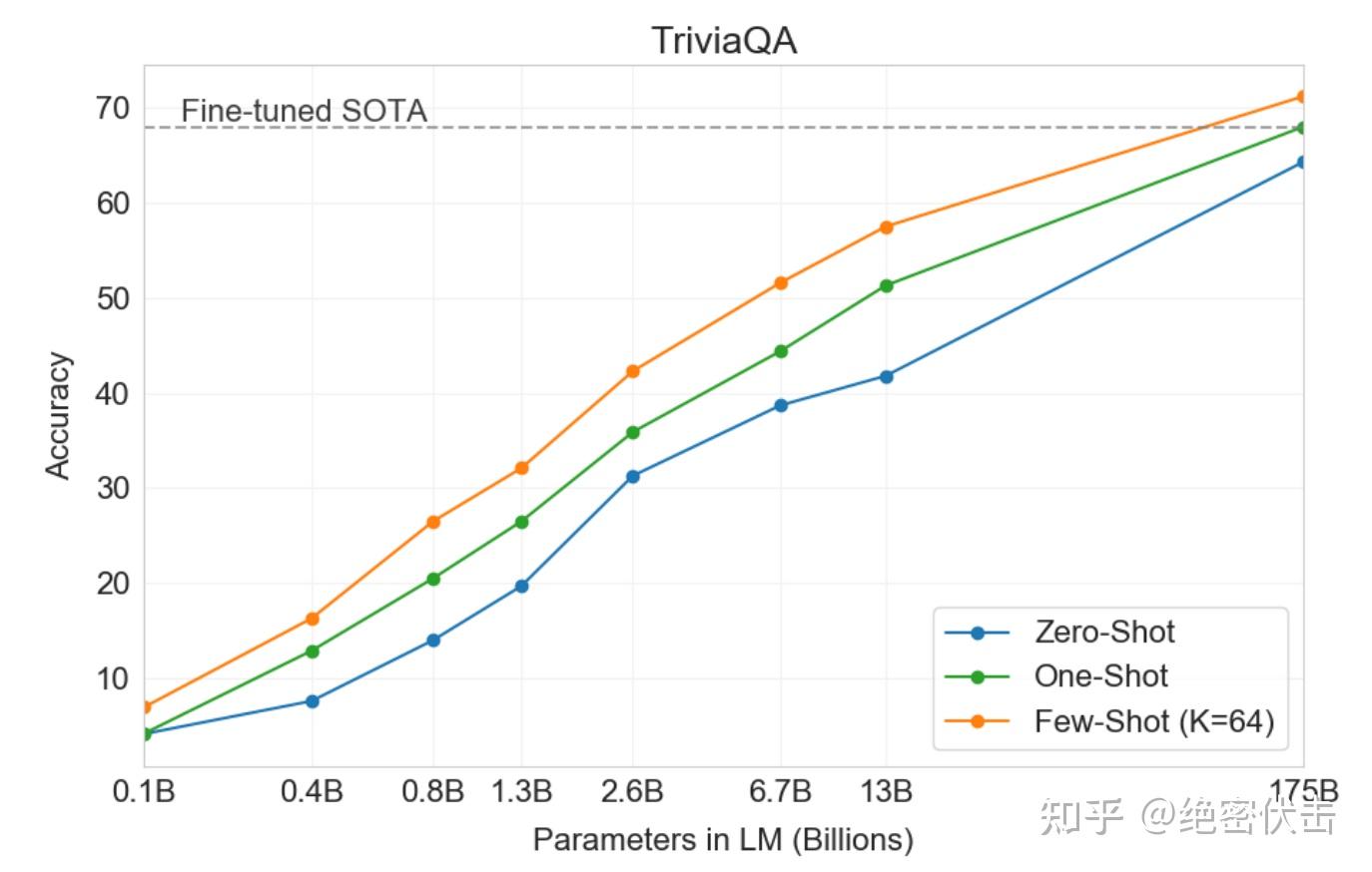 OpenAI ChatGPT（四）：十分钟读懂 GPT-3