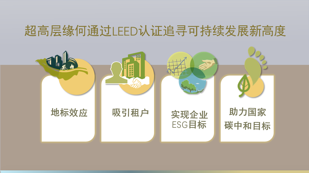 更高、更绿！中国 Top 10 高楼已全部获得 LEED 认证【LEED 一下 涨知识】 - 知乎