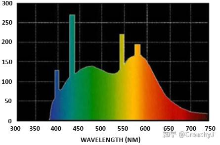 【物理渲染】基础知识 与 Cook-Torrance BRDF 模型 - 知乎