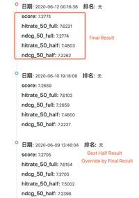 KDD CUP 2020之Debiasing赛道方案 (Rush) - 知乎
