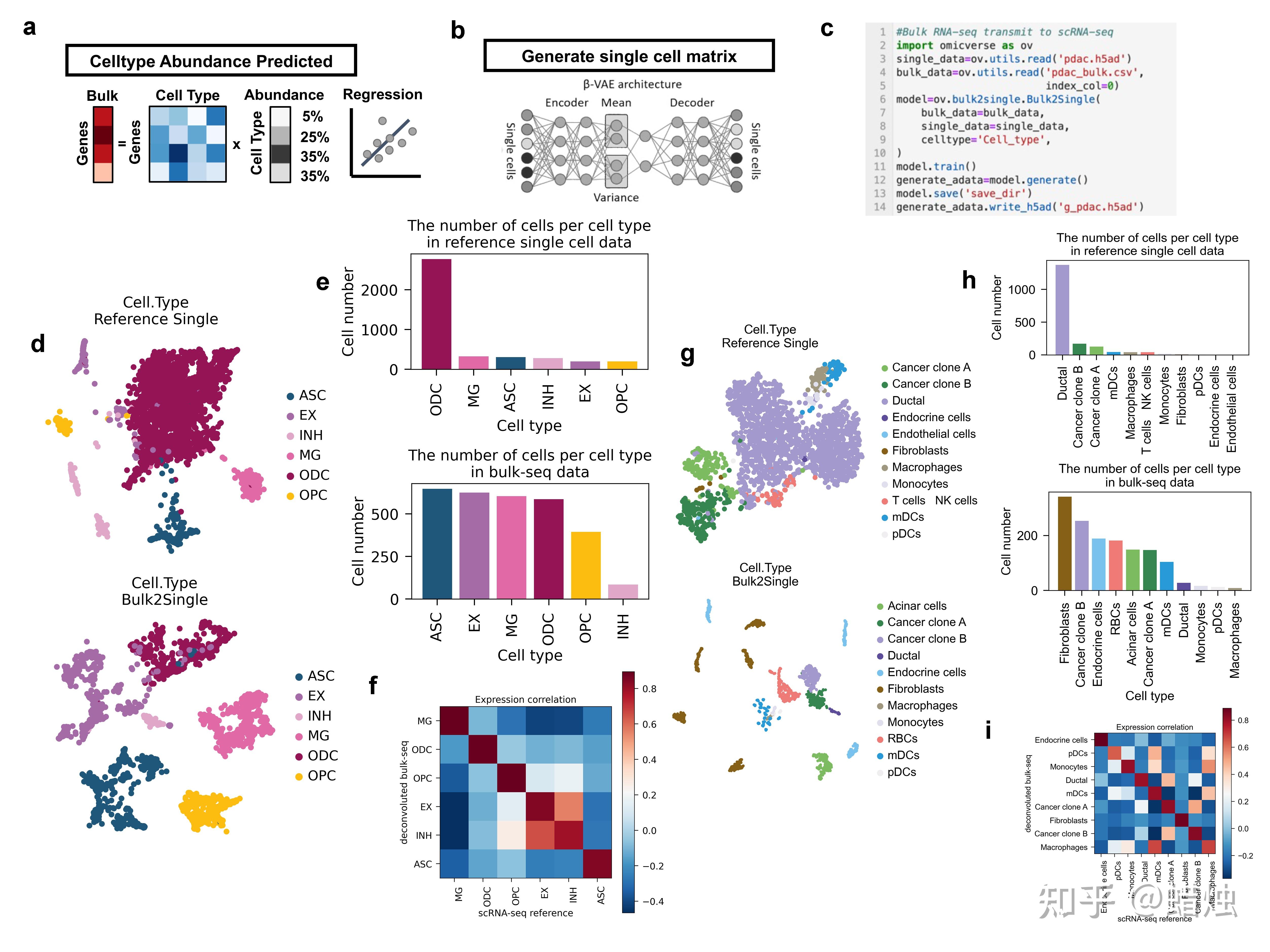 OmicVerse: 解决整个转录组学分析的Python框架 - 知乎