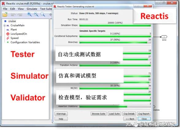 基于模型的测试和验证工具——Reactis - 知乎