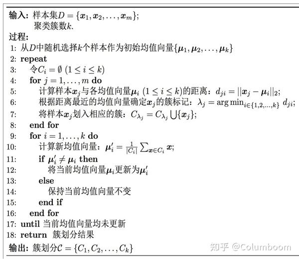【Columboom】《人工智能》学习笔记 - 知乎
