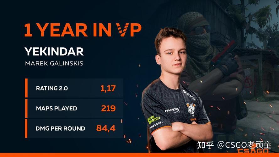 欧宝电竞：CSGO职业哥，拉脱维亚狂战士Yekindar - 知乎