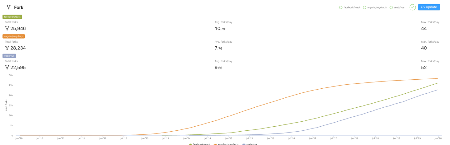 Github Statistics 一个基于 React 的 GitHub 数据统计工具 - 知乎