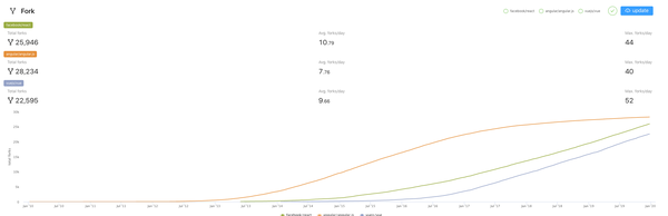 Github Statistics 一个基于 React 的 GitHub 数据统计工具 - 知乎