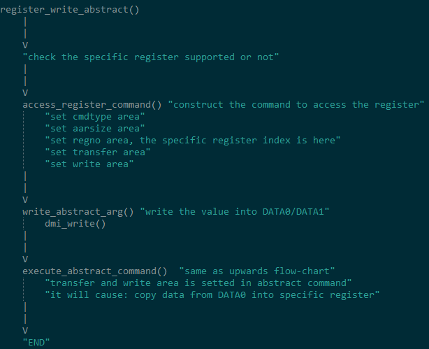 OpenOCD代码结构浅析(基于RISCV) - 知乎