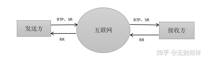 sip篇——SDP、RTP、RTCP协议 - 知乎