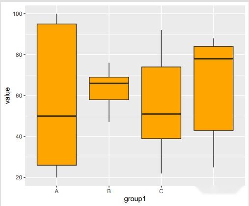 R可视化——一文带你打通ggplot2个性化绘制箱线图！！！ - 知乎