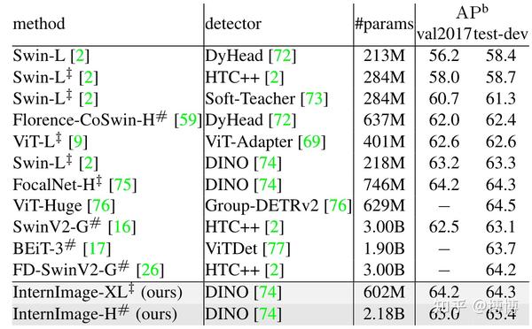 论文阅读笔记（二）--DCNv3 - 知乎