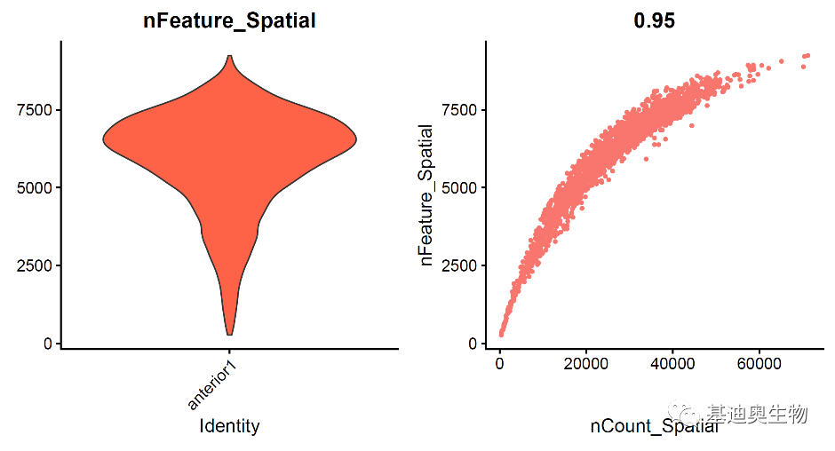 学一点空间转录组数据分析方法 - 知乎