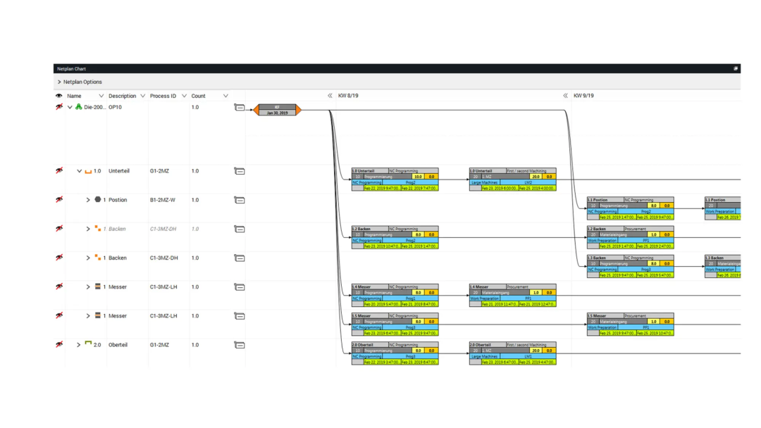 MES亮点 I ProLeiS MES如何将制造规划数字化？ - 知乎