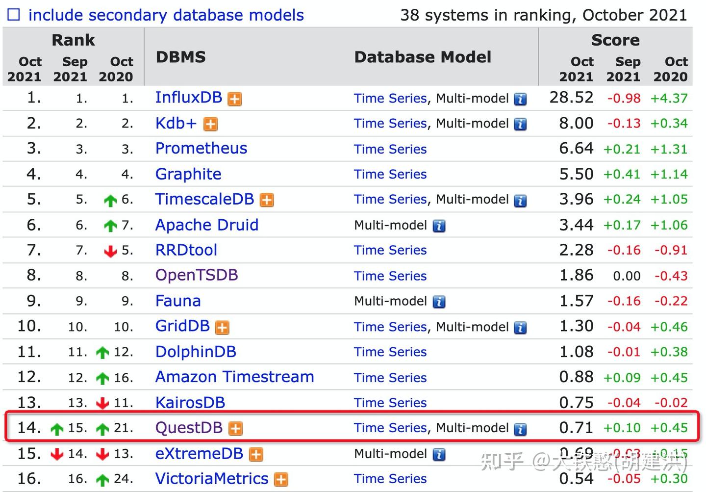 浅析下时序数据库QuestDB的存储机制 - 知乎