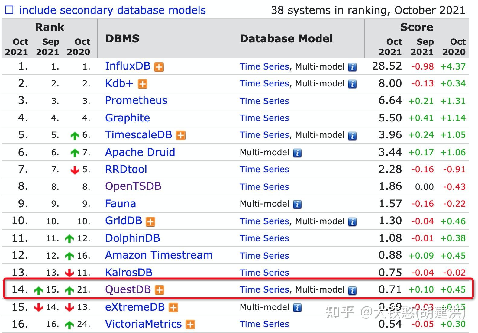 浅析下时序数据库QuestDB的存储机制 - 知乎