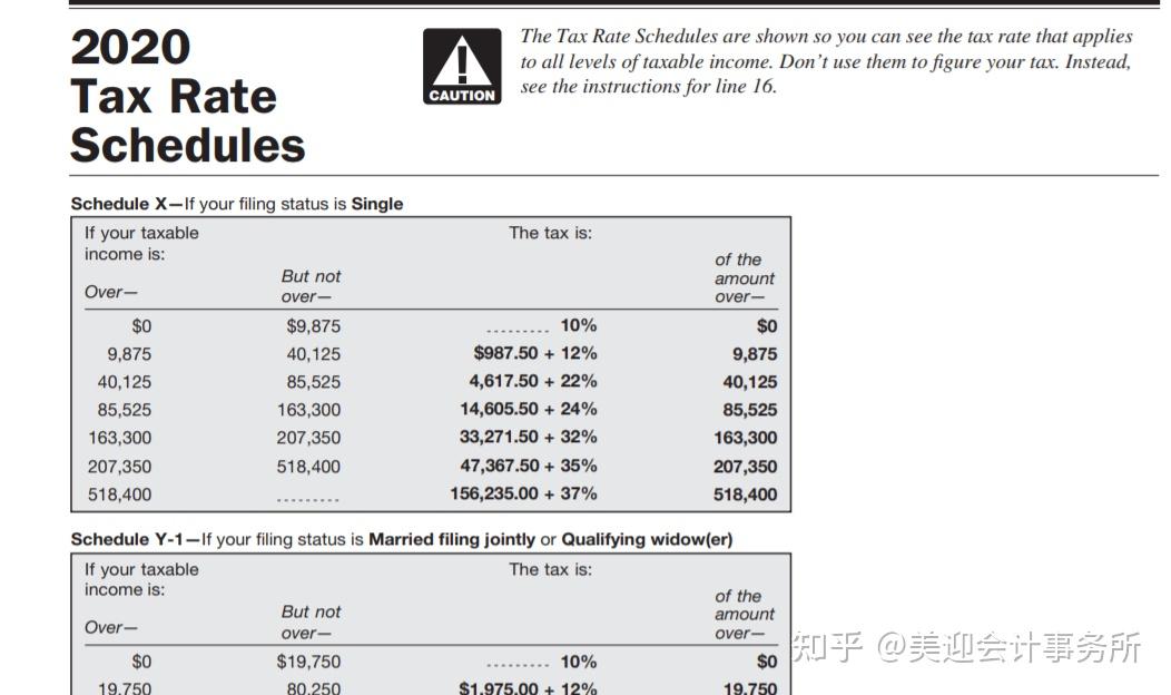 手把手教你填写1040表格(2020最新指南) - 知乎