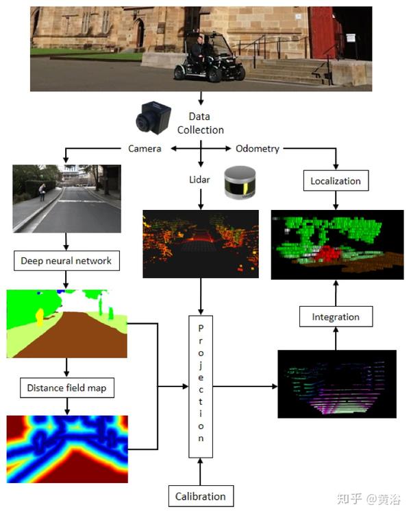 自动驾驶中基于传感器融合的道路分割 - 知乎