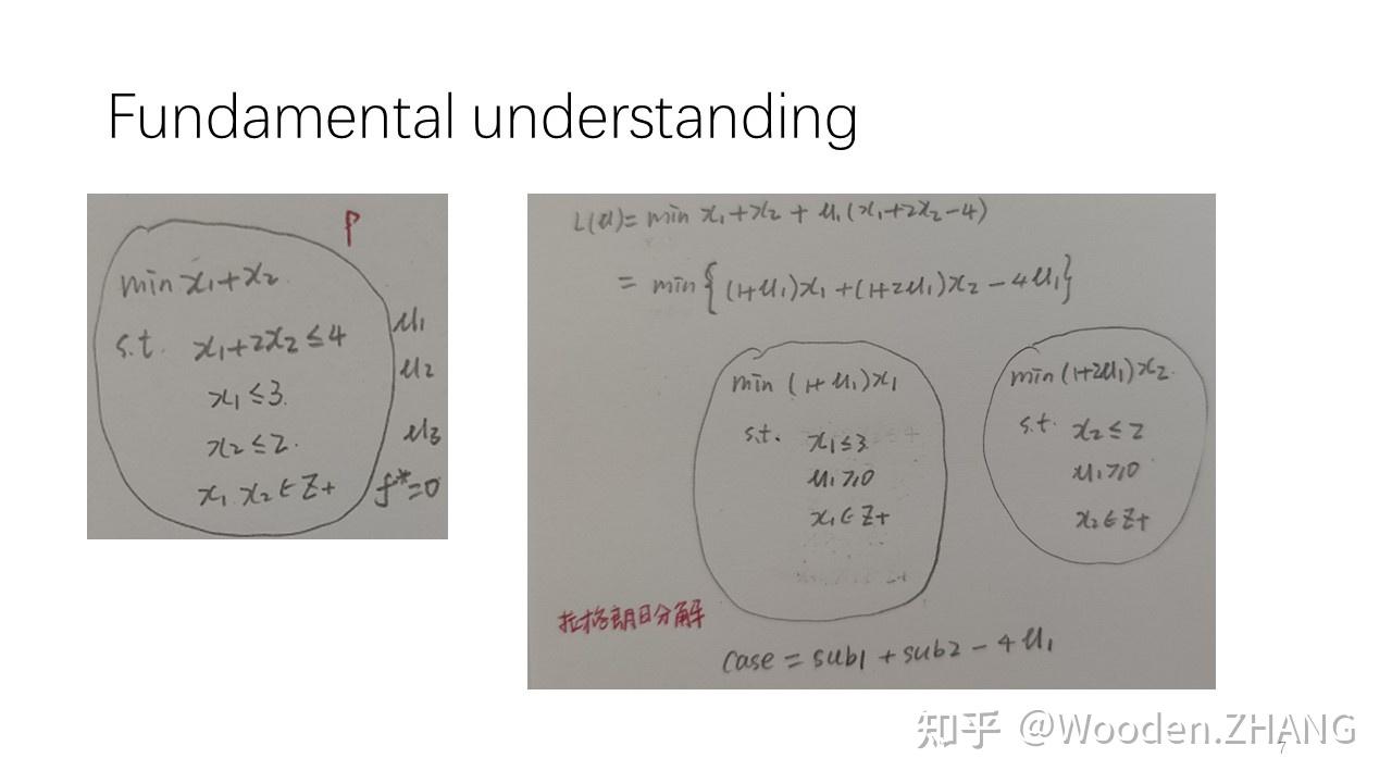Lecture 011-3-Dantzig-Wolfe decomposition - 知乎