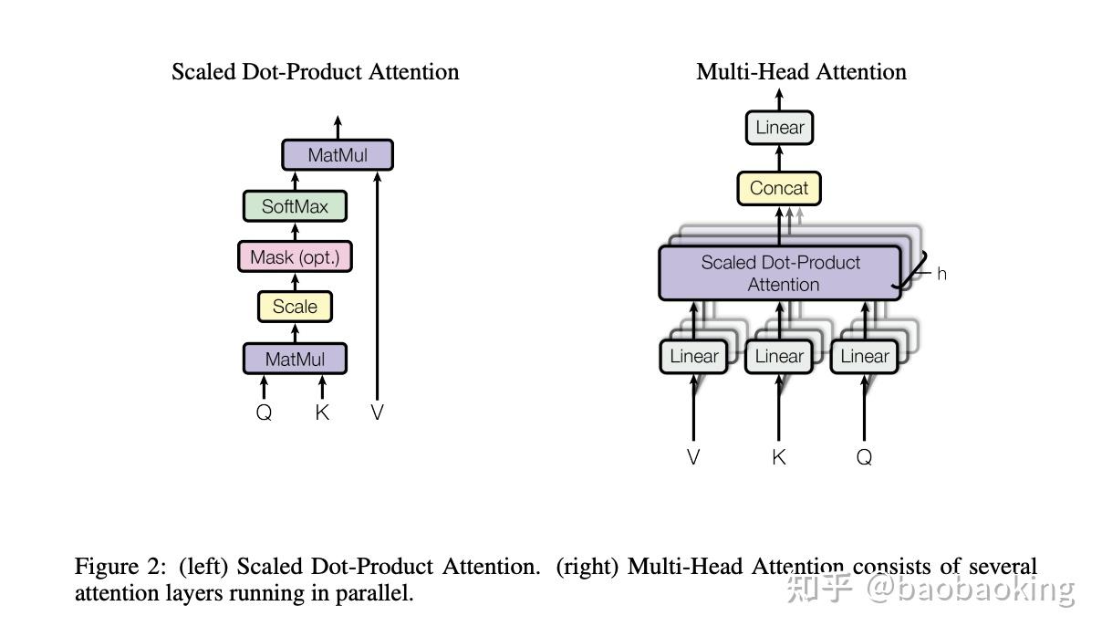 学习笔记 Decoder-Only Transformer 架构 - 知乎
