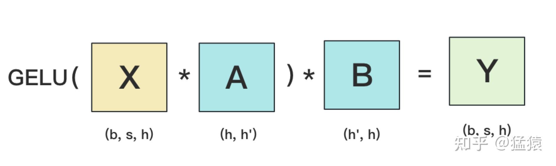 图解大模型训练之：张量模型并行(TP)，Megatron-LM - 知乎