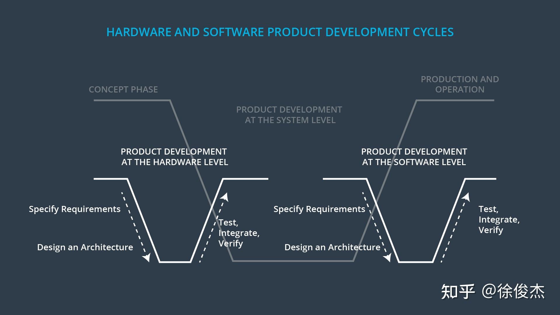 功能安全概述（Functional Safety)(一） - 知乎