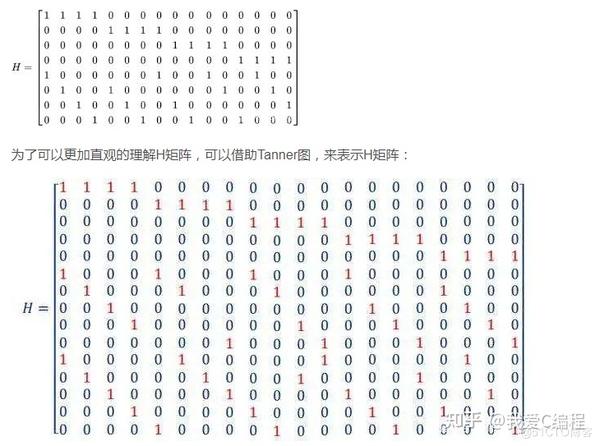 m基于matlab的LDPC译码算法性能仿真,对比BP译码,最小和译码以及归一化偏移最小和译码三种算法 - 知乎
