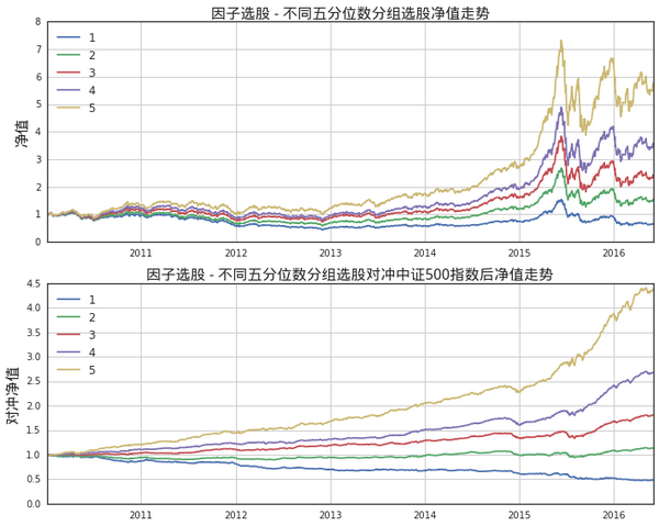 『多因子』MultiFactors Alpha Model - 基于因子IC的多因子合成 - 知乎