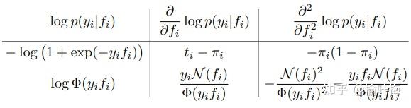 高斯过程分类及近似方法 - 知乎