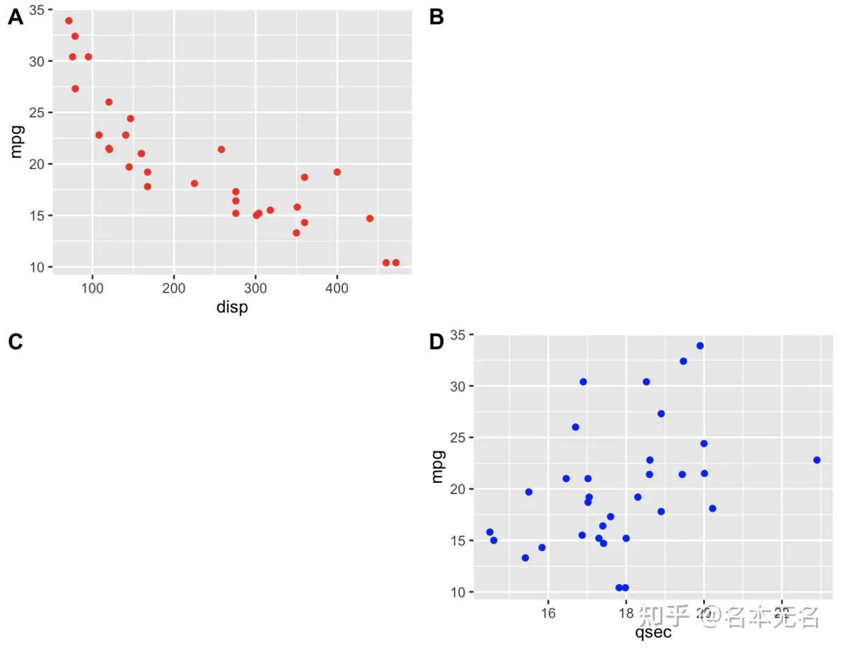 R 数据可视化 —— 图形排列之 cowplot - 知乎