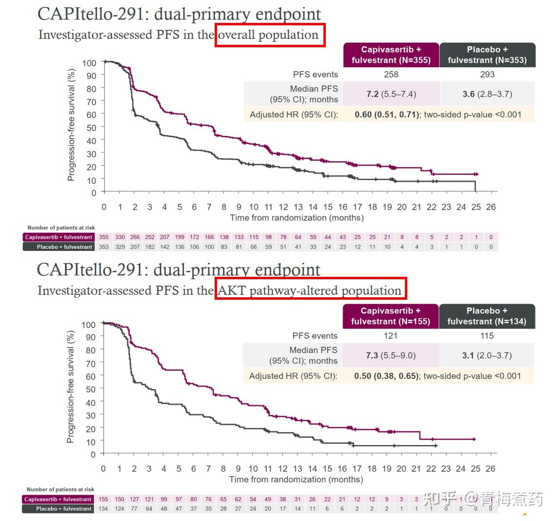 BigPharm|阿斯利康（AstraZeneca） - 知乎