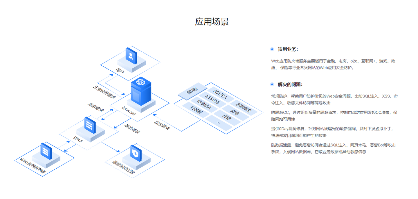 什么是WAF？WAF的功能有哪些？ - 知乎