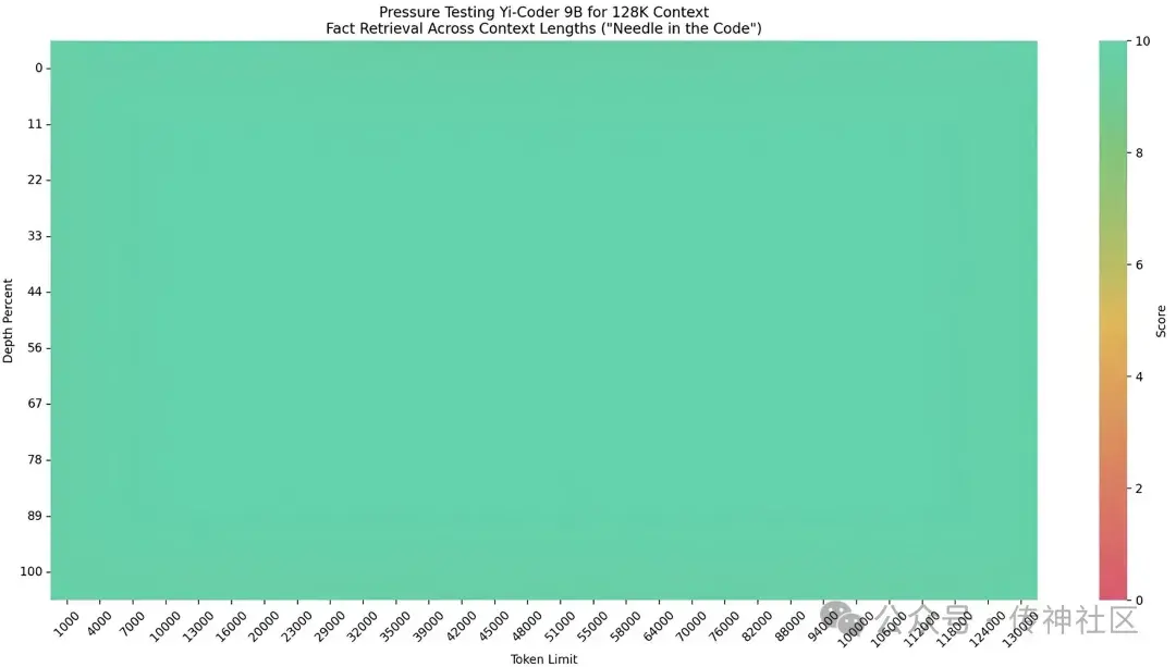 小而强大！零一万物 Yi-Coder 模型震撼发布！ - 知乎