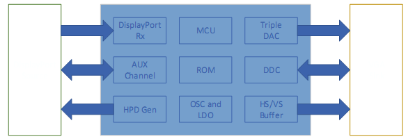 CS5212显示端口到VGA转换器中文资料|DP to VGA(内置Flash可更新FW)方案 - 知乎