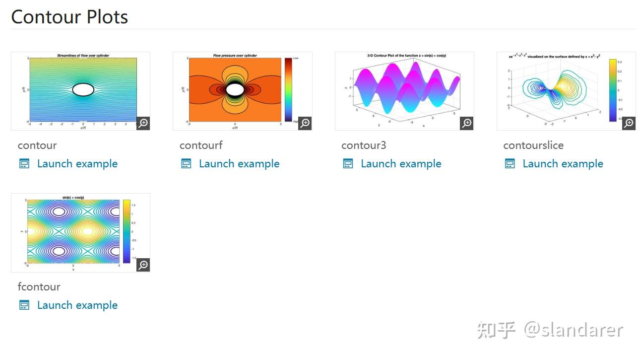 MATLAB | MATLAB不会画图？官方团队来教你！ - 知乎