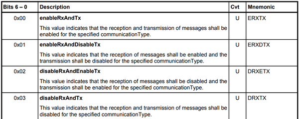 基于UDS刷写，0x28、0x85服务可以不用吗？ - 知乎