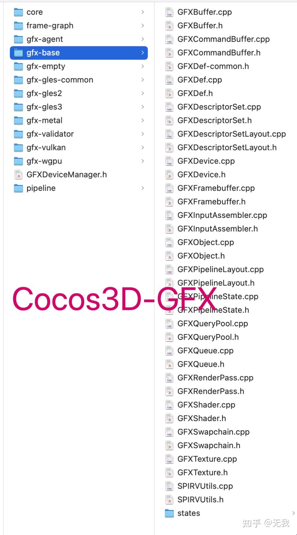 3D渲染引擎-Part1 -GFX模块（2） - 知乎