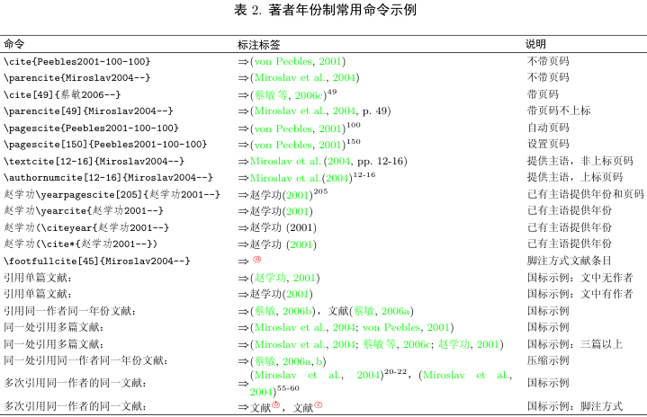 LyX中使用Biblatex - 知乎