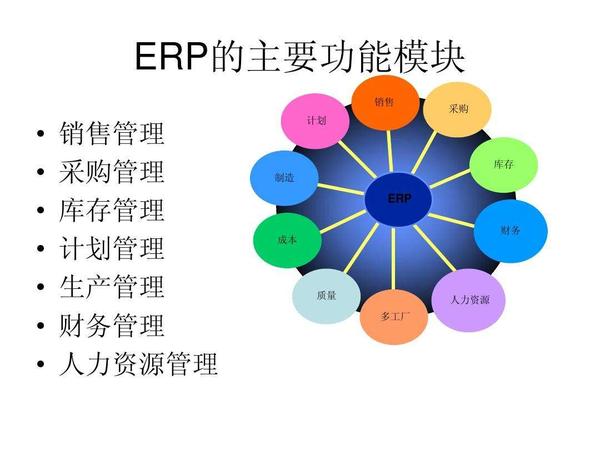 ERP系统有哪些模块 ERP系统主要功能模块讲解 - 知乎