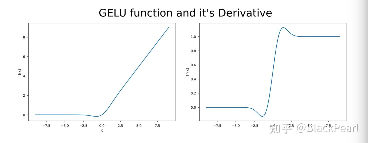简单理解GELU 激活函数 - 知乎