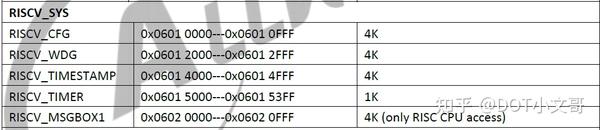 详解全志 V85x E907 RISC-V小核开发与使用 - 知乎