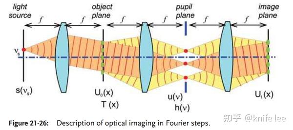 《计算光刻理论》：Abbe成像原理 - 知乎
