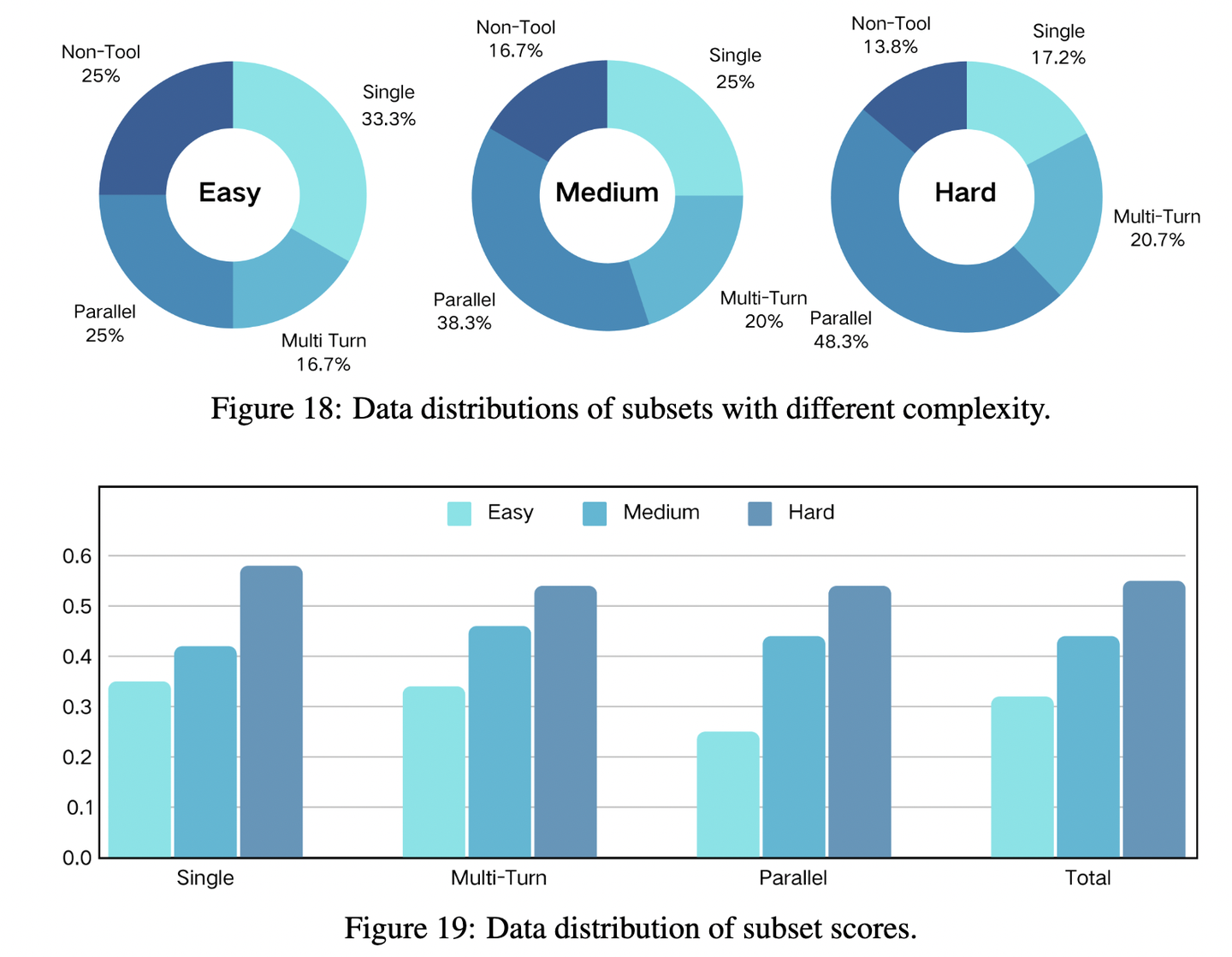 ToolACE: Winning the Points of LLM Function Calling - 知乎