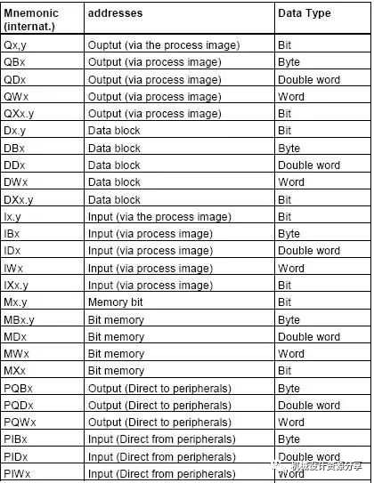 SCL与STL的区别是什么？SCL常见问题及解决办法！ - 知乎