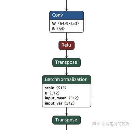 TrackNetV2论文记录与pytorch复现 - 知乎
