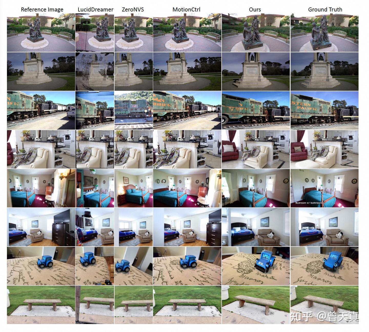 【AIGC-AI视频/3D生成系列-34】ViewCrafter：利用视频生成模型完成多视角生成及3D重建任务 - 知乎